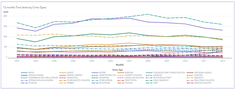 A Practical Application Of Clustering Methods In Detecting Emerging Pa