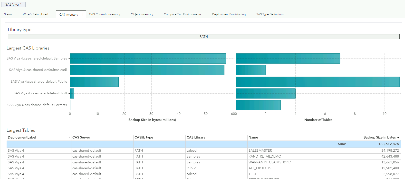 SAS Viya Inventory scan and reporting