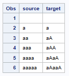 Solved: Nth letter Capitalized in a string - SAS Support Communities