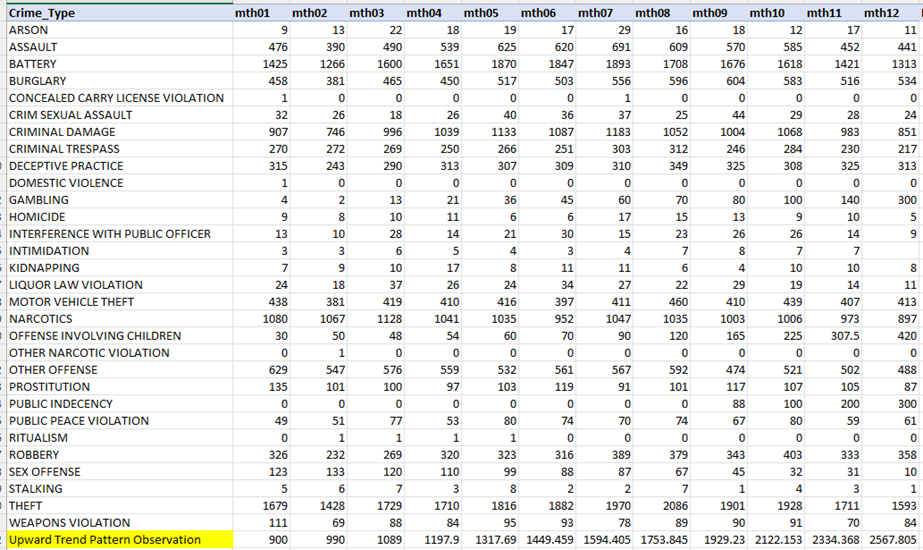 A Practical Application Of Clustering Methods In Detecting Emerging Pa Sas Support Communities