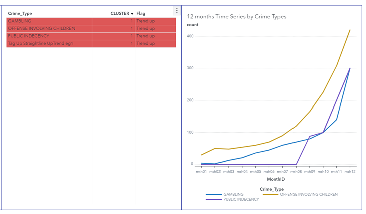 A Practical Application Of Clustering Methods In Detecting Emerging Pa