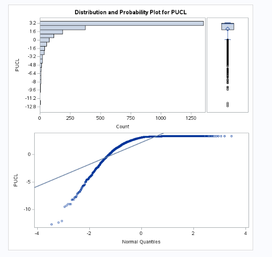 Solved: Proc REG. How do I transform ln confidence limits back to original a... - SAS Support ...