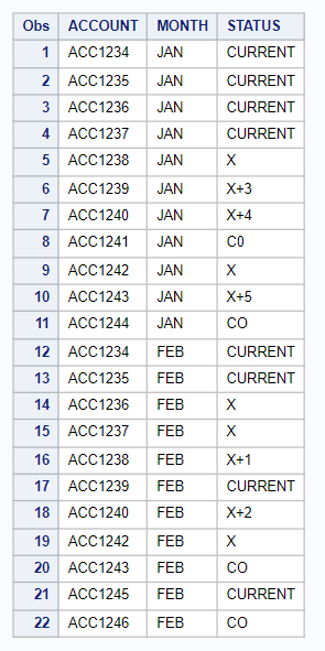 How to compare all variables and get the desired output - SAS Support Communities