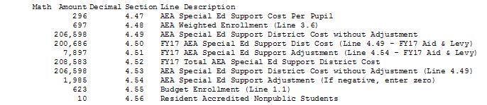 Enterprise Guide Formats not present in Stack Columns - SAS Support Communities