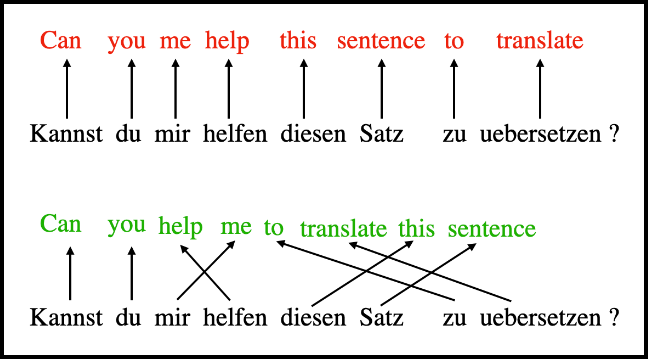 Generative AI and Large Language Models Demystified