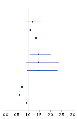 Solved: Trying to Change Font to Times New Roman in SAS GTL LAYOUT OVERLAY - SAS Support Communities