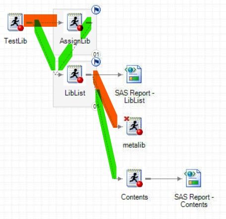 Solved: Changing project's behavior at runtime - SAS Support Communities