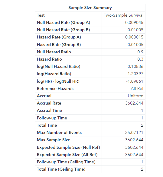 Solved: Problems performing 1-sided group sequential design in proc seqdesign - SAS Support ...