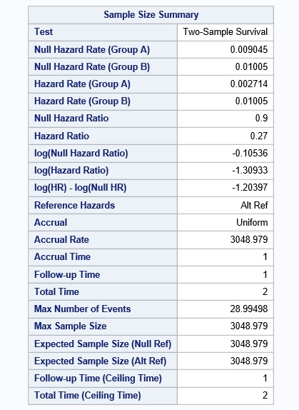 Solved: Problems performing 1-sided group sequential design in proc seqdesign - SAS Support ...