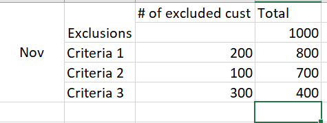 Step Count based on exclusion - SAS Support Communities