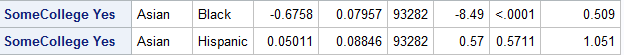 How to Interpret different odds ratio results into words- output from ...