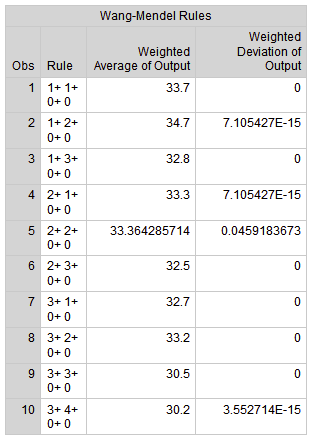 Solved: How can I specify spanned column headings when printing tables? - SAS Support Communities