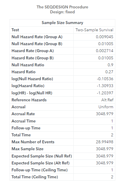 Solved: Problems performing 1-sided group sequential design in proc seqdesign - SAS Support ...