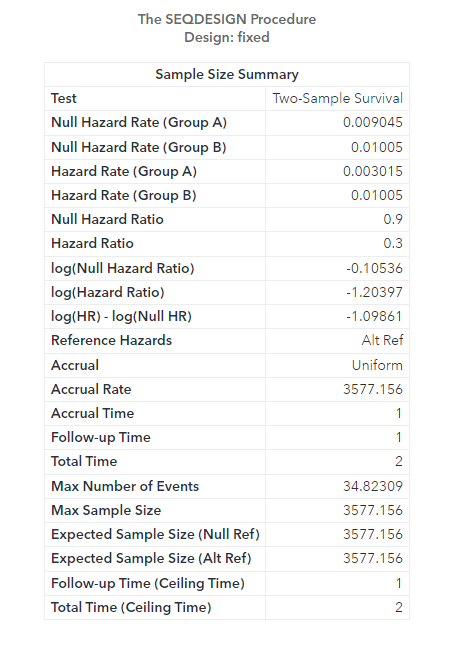 Solved: Problems performing 1-sided group sequential design in proc seqdesign - SAS Support ...