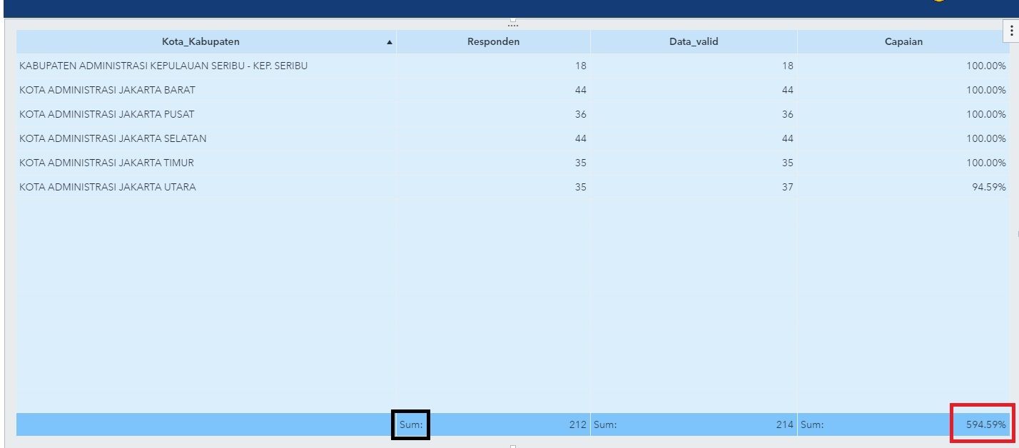 Solved: Percentage total in List Table in SAS Visual Analytics wrong - SAS Support Communities