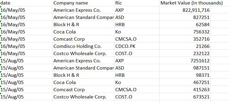 Solved: Codes for entry and exit of stocks in each quarter - SAS ...