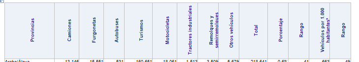 Solved: rotate column headers in ods pdf - SAS Support Communities
