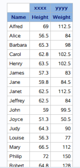 Solved: blank in header proc report - SAS Support Communities