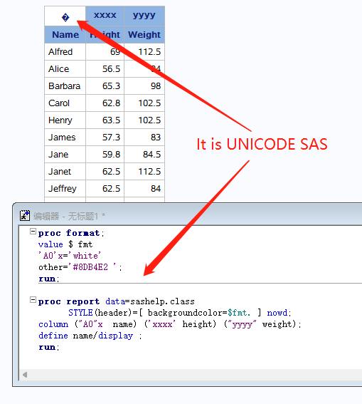 Solved: blank in header proc report - SAS Support Communities