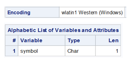Migrating SAS Data sets to UTF-8 Encoding with SAS Macros - SAS Support ...