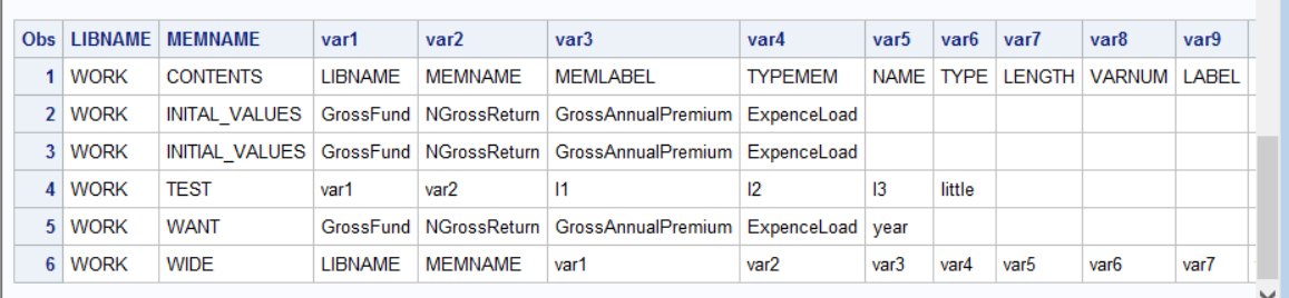 How To Get A List Of All Datasets And Their Variables In A Sas Library Sas Support Communities