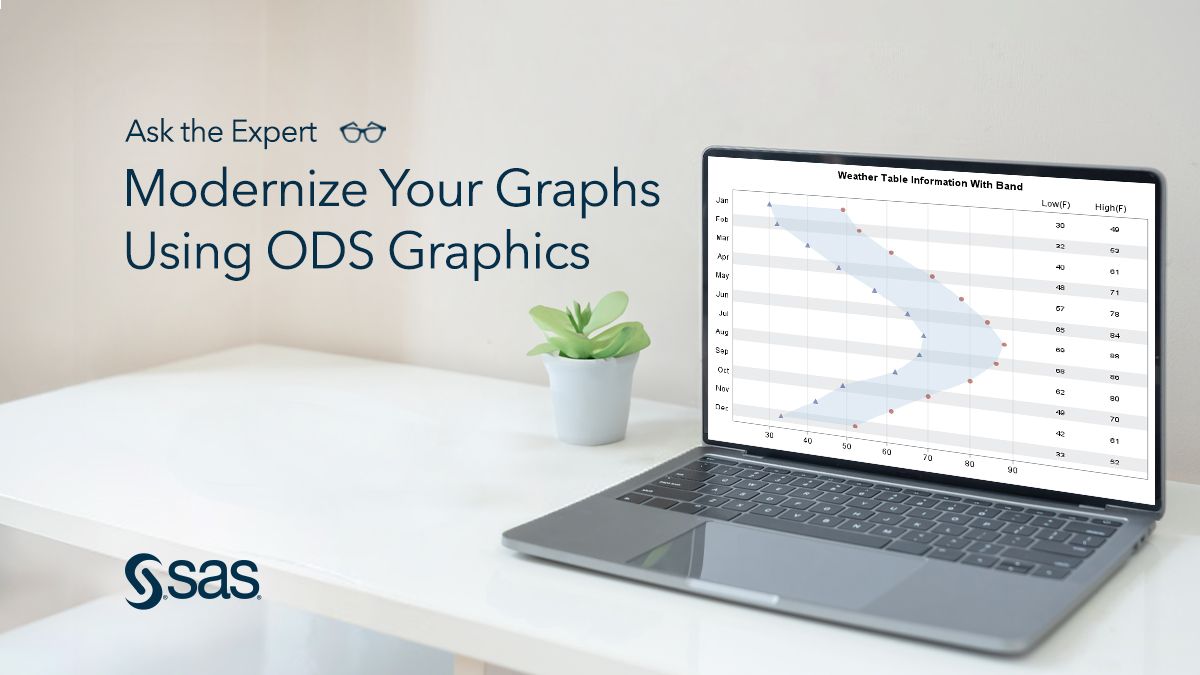 Ask the Expert Webinar: Modernize Your Graphs Using ODS Graphics - SAS Support Communities