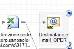 SAS EG Project Flow feature - SAS Support Communities