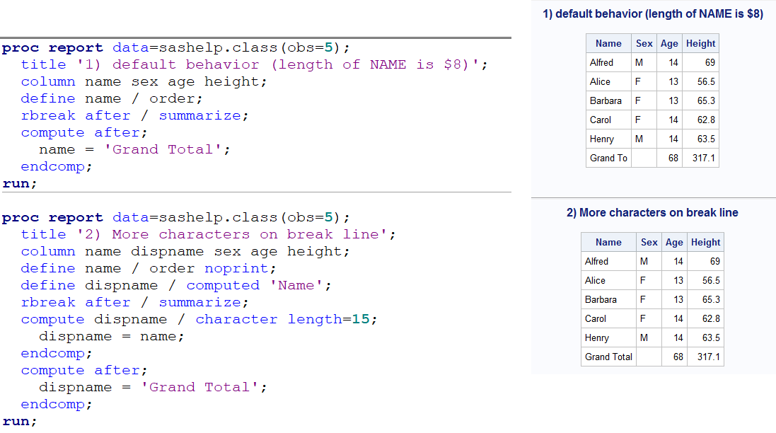 Solved: I am unable to display the word 'Total" at the bottom of my proc repor... - SAS Support ...