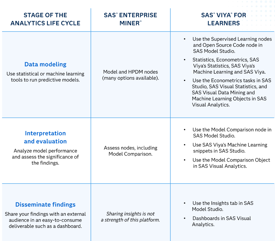 Back To School Part 2 Transitioning From Sas Enterprise Miner To Sas Sas Support Communities