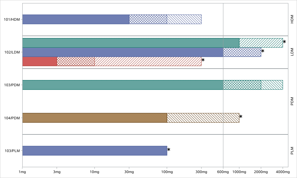Solved: how to plot horizontal bar chart with annotation ? - SAS Support Communities