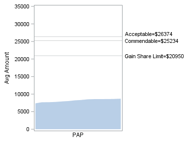 SAS Graph - SAS Support Communities