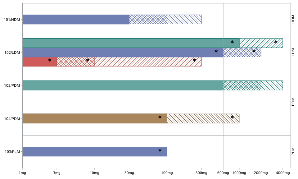 Solved: how to plot horizontal bar chart with annotation ? - SAS Support Communities