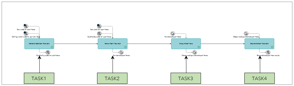 Sas Irm Job Flow Processing Using Data Object Pooling