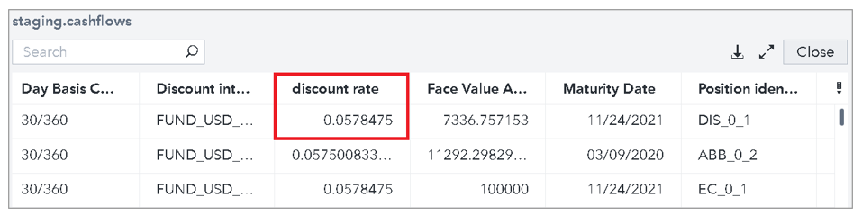 Sas Irm Job Flow Processing Using Data Object Pooling
