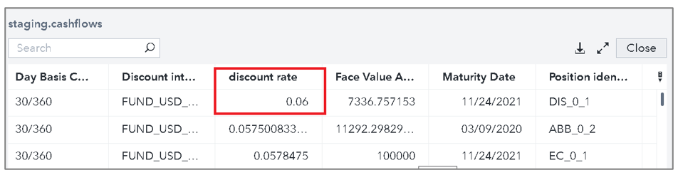 Sas Irm Job Flow Processing Using Data Object Pooling