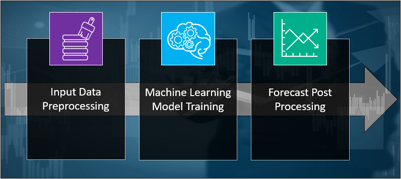 Introduction to Demand Forecasting using SAS Intelligent Planning Cloud