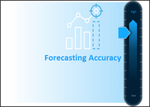 Introduction to Demand Forecasting using SAS Intelligent Planning Cloud
