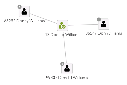 SAS Visual Investigator and the Importance of Data Preparation - SAS ...