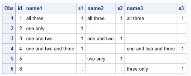 Solved: Merge vs sql full join - SAS Support Communities