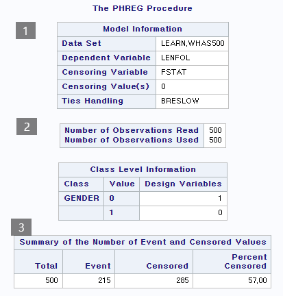[SAS 활용 노하우] Survival Curve - Cox's Proportional Hazard Model - SAS ...