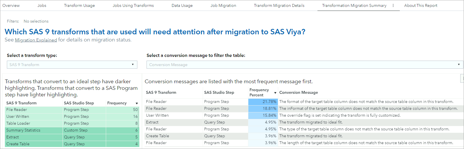 SAS 9 Profile for Data Integration Jobs