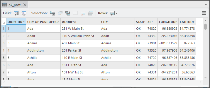 Using the SAS-ArcGIS Bridge: What to Know