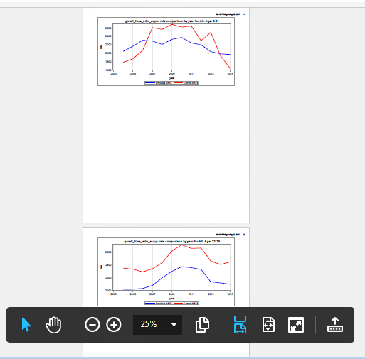 Forcing 2 graphs per page with SGPLOT - SAS Support Communities