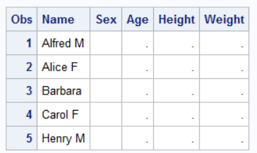 The DATA to DATA Step Macro - SAS Support Communities
