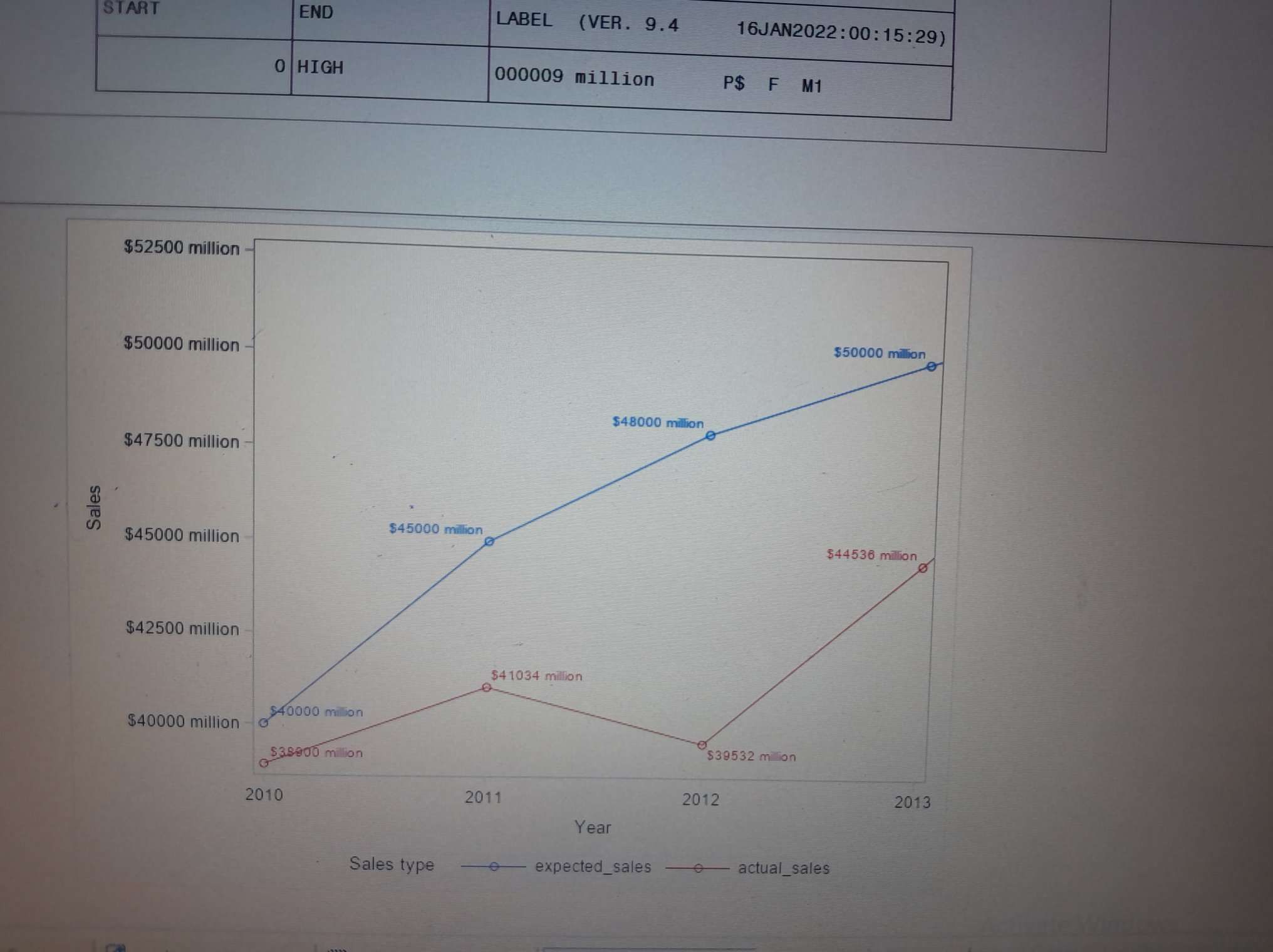 Solved: gplot annotation - SAS Support Communities