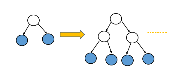 An Overview Of Light Gradient Boosting Machine Lightgbm Model In Sas Viya