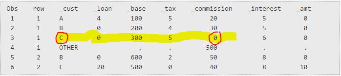 Solved: Generate values from one Row column transpose - SAS Support Communities