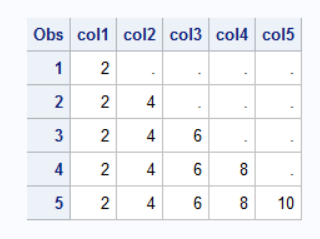 Solved: Nested Loop in SAS: Issue with index values - SAS Support Communities