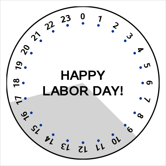 Fun With SAS ODS Graphics: Working 9 to 17 - SAS Support Communities