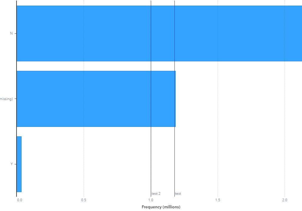 Formatting "reference lines" visual analytics - SAS Support Communities